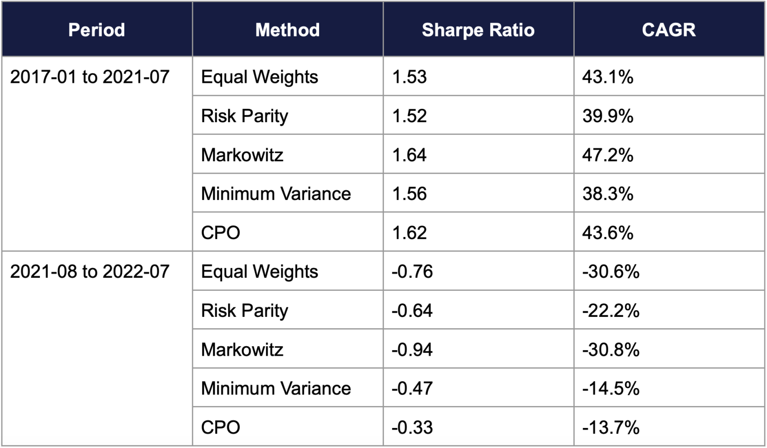 Conditional Portfolio Optimization: Using machine learning to adapt capital allocations to ...