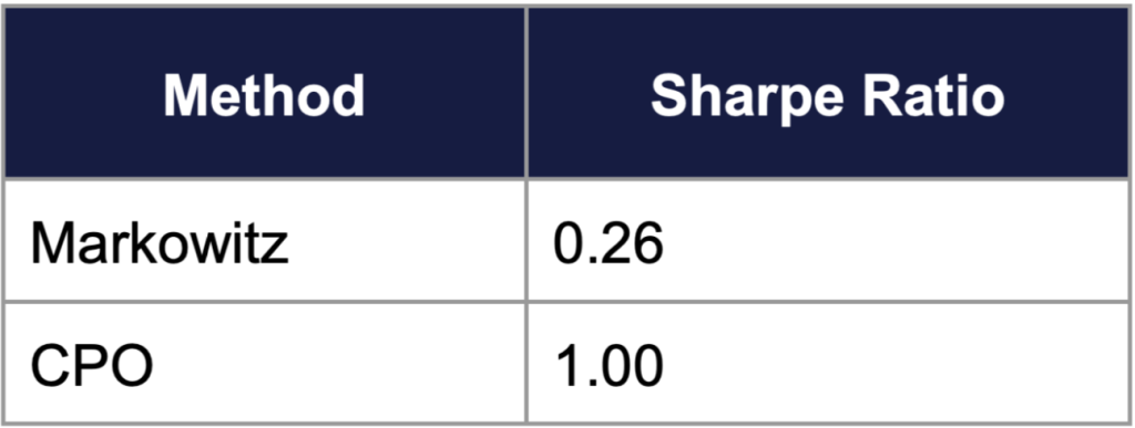 Conditional Portfolio Optimization: Using machine learning to adapt capital allocations to ...