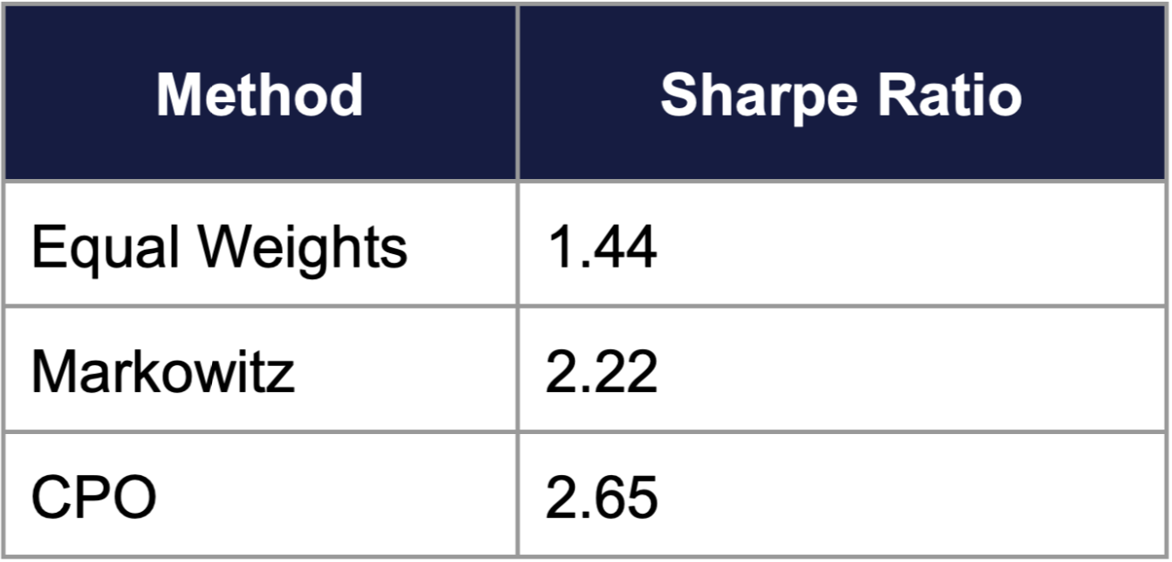 Conditional Portfolio Optimization: Using machine learning to adapt ... Conditional Portfolio Optimization: Using machine learning to adapt ...